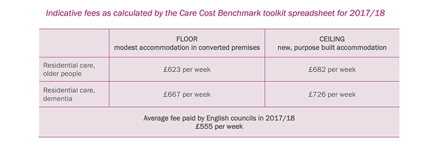 The Care Sector Postcode Lottery - Belmont Healthcare